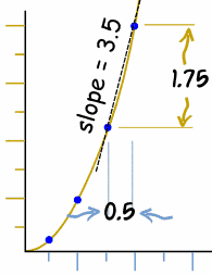 Introduction to Derivatives