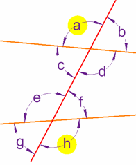 Ángulos exteriores alternos