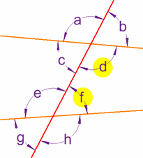 Ángulos interiores consecutivos
